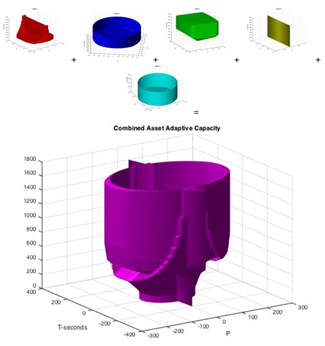 Power Asset Aggregation Manifold 5 Download Scientific Diagram