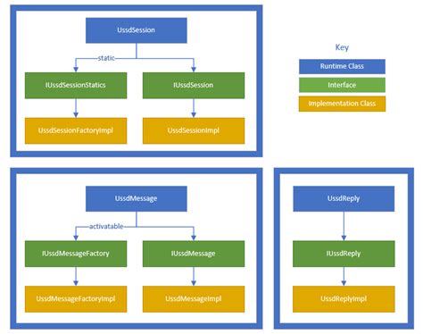 Ussdye Genel Bakış Windows Drivers Microsoft Learn Ussdye Genel Bakış Windows Drivers Microsoft Learn