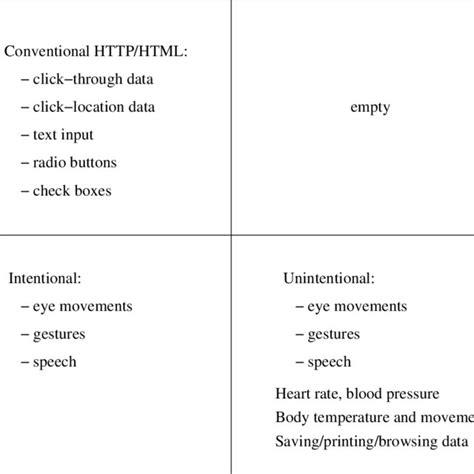 Classification Of Various Forms Of Relevance Feedback As Conventional Download Scientific