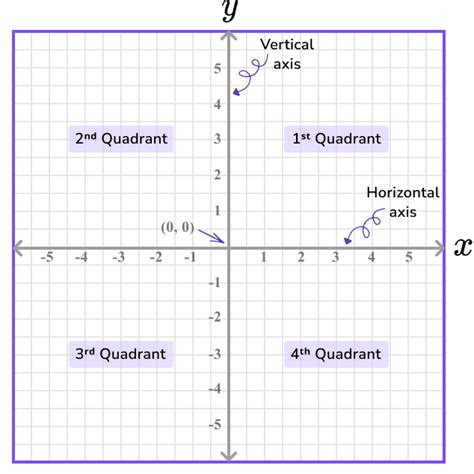 Math Coordinate Graphs