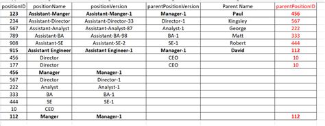 Use Two Columns To Get The Parent Code KNIME Analytics Platform