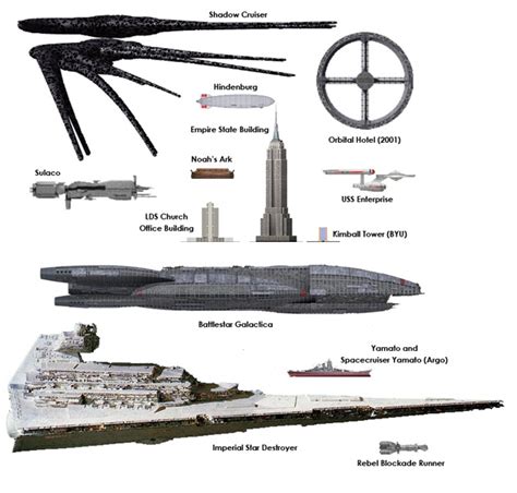 Comparative Charts Of Imperial Star Destroyers