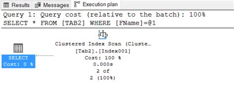 Filtering Data In T Sql Coding Sight