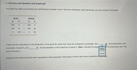solved 9 working with numbers and graphs 29 the following
