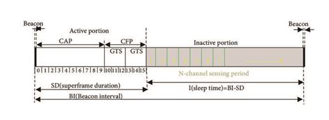 the modified superframe structure download scientific diagram