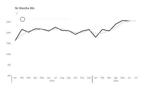 Window Function In Action For Better Visual Calculations