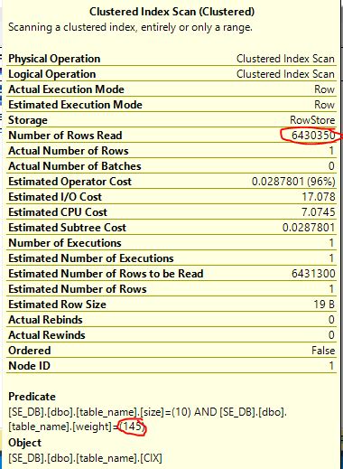 Sql Server Query Optimizer Using Clustered Index Seek The Wrong Time