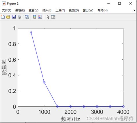 【matlab源码 第172期】基于matlab的小波变换能量率bp神经网络的机械轴承故障分析以及识别，附带程序说明。matlab 能量比