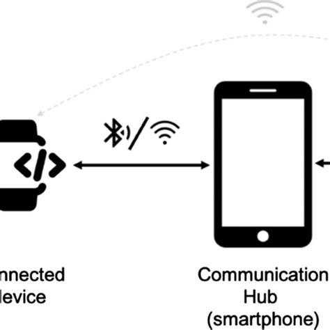 3 Cellular System Network Architecture Download Scientific Diagram