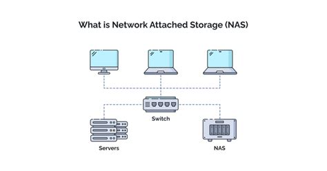 What Is Automated Backup And Why You NEED It