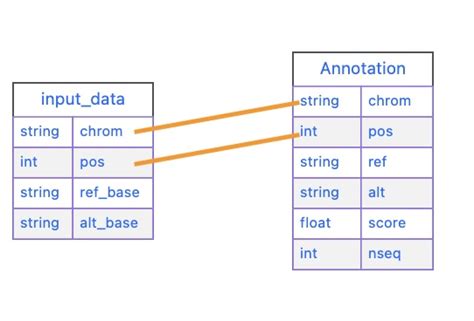 4 Making An Annotator Module Opencravat Vignettes