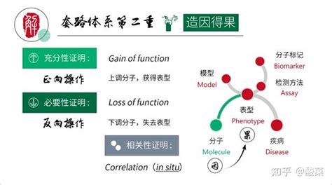 生信小白怎么快速入门 知乎