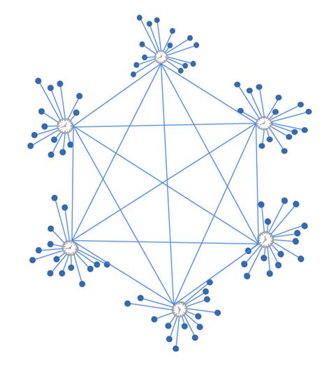 Movellus Intelligent Clock Network Ip Trades Transistors For Lower