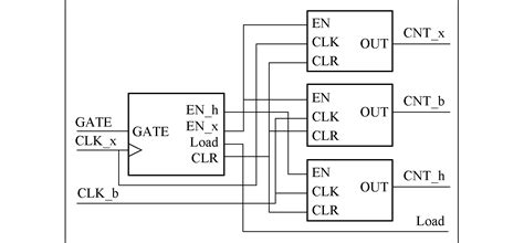 基于verilog语言的等精度测频计设计word文档在线阅读与下载免费文档 基于verilog语言的等精度测频计设计word文档在线阅读与下载免费文档