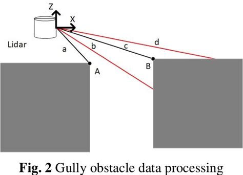 Figure 2 From Gait Learning For Hexapod Robot Facing Rough Terrain
