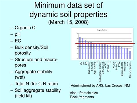 PPT Minimum Data Set And The Framework For Sampling Dynamic Soil Properties PowerPoint