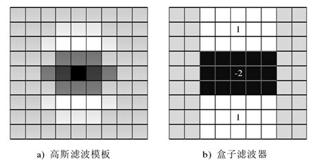 Surf算法详解 Csdn博客
