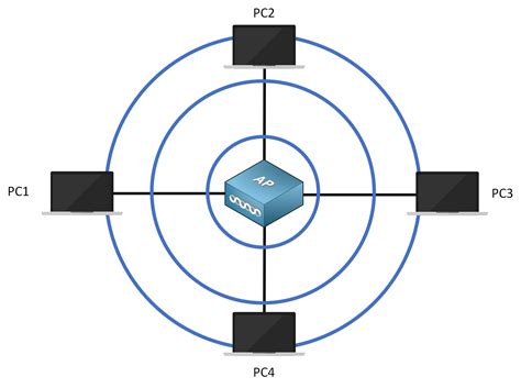 Wireless Vs Wired Network 5 Essential Differences Ccna Guide