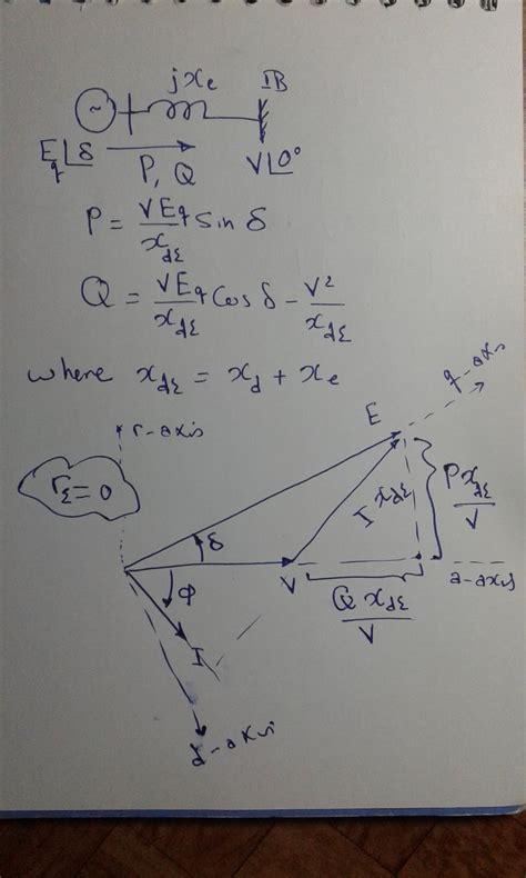 Questions With Answers In SYNCHRONOUS GENERATOR Science Topic