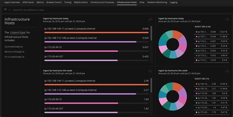 Github Somensarinr1 Ingest Metric Script