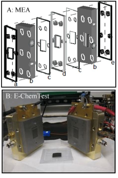 Schematic Of Mea A And Electro Chemical Test Of Pemfc Device B Download Scientific Diagram