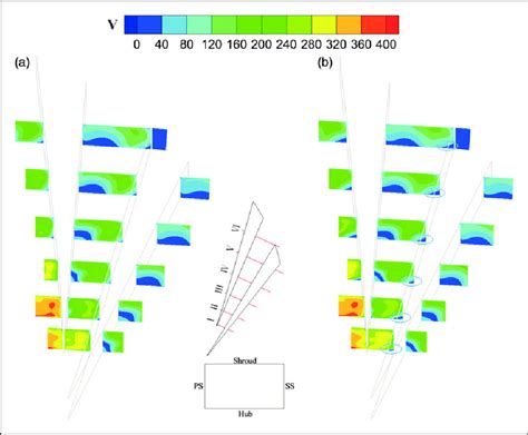 Flood Contour Of The Absolute Velocity In Several Cross Sections Within