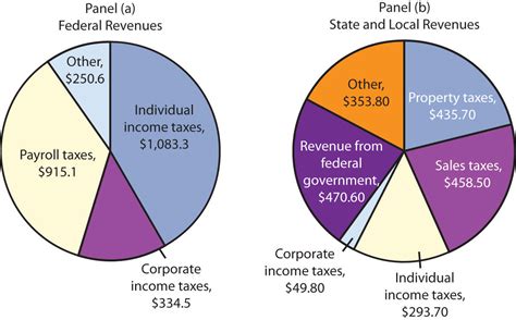 Income Tax Return Government Definition At Deborah Grant Blog
