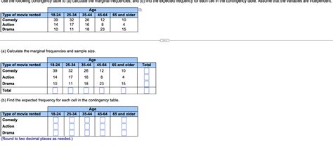 [solved] a calculate the marginal frequencies and sample