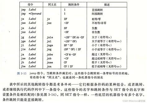 【深入理解计算机系统 第三版 导读】第三章 程序的机器级表示 深入理解计算机系统第三章 Csdn博客