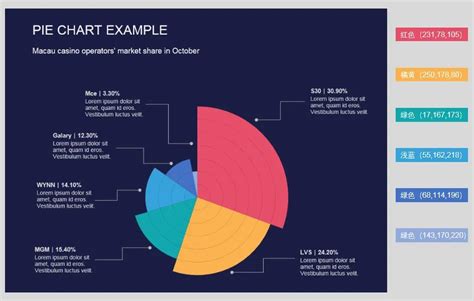 手把手教你丨excel三步完成最简单南丁格尔玫瑰图 正数办公