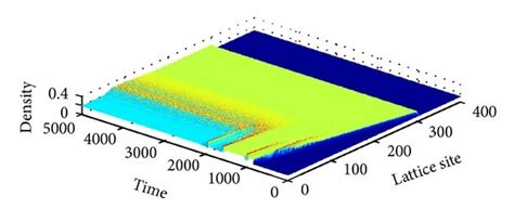 The Spatiotemporal Evolutions For ρ H 012 Q On 014 Download