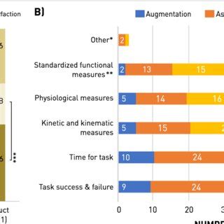 Analysis Of Usability Evaluation Practice A Evaluation Efforts