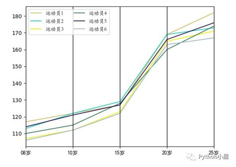 Pythonpandas绘制平行坐标图 Csdn博客