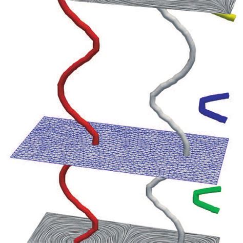 Regular Mesh A And C And Regular Simplicial Mesh B And D Each In
