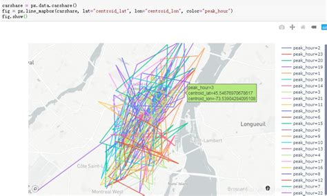高可用数据可视化神器plotlyexpress详解 Csdn博客