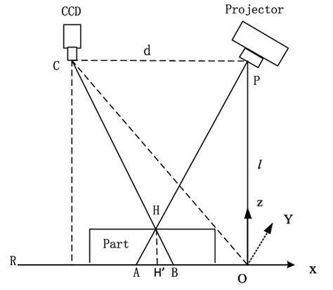 The Schematic Diagram Of The Grating Projection Measurement System Download Scientific Diagram