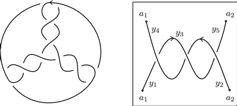 Diagram Of The Pretzel Knot P 3 3 3 Left And Its Corresponding Download Scientific Diagram