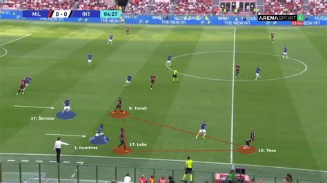 Ac Milan Vs Inter Milan 20222023 Tactical Analysis