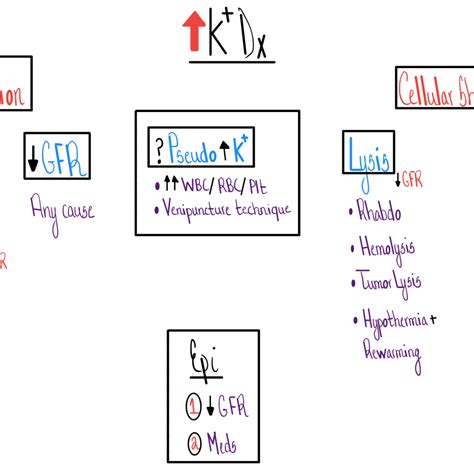 Hyperkalemia Final The Clinical Problem Solvers