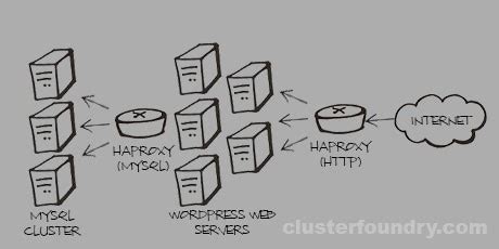 ClusterFoundry Blog Blog ClusterFoundry Blog