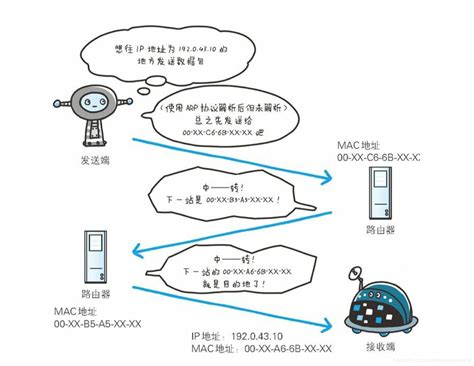 图解总结01：tcp ip协议族及ip、tcp、dns、的含义与作用 csdn博客