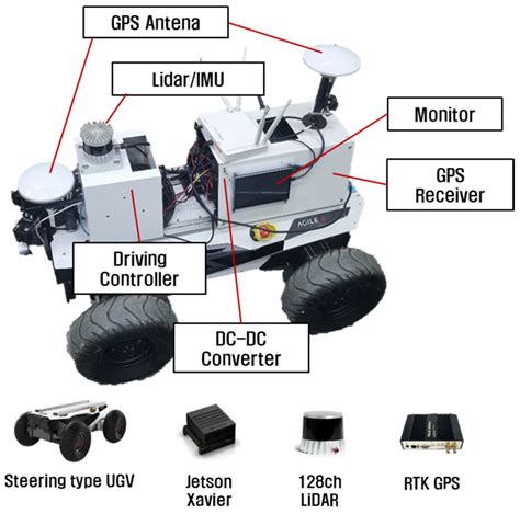 Development Of Local Path Planning Using Selective Model Predictive Control Potential Fields
