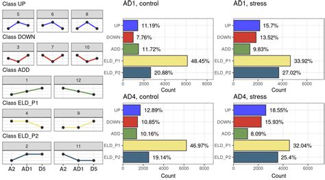 Code And Data For Hybridexpress An Rbioconductor Package For Comparative Transcriptomic