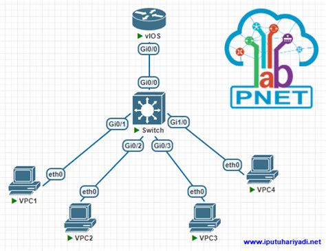 Troubleshooting Cisco Vios L2 An Interface Whose Trunk Encapsulation