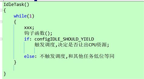 Freertos 《抢占》《 时间片轮转》《空闲任务是否让步》 调度策略实质freertos能不能既执行抢占式又执行时间片轮转 Csdn博客