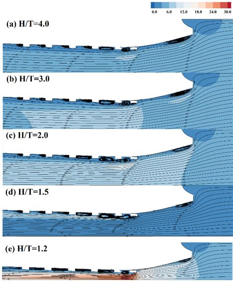Velocity Field And Streamline Distribution At Various Ht Values Download Scientific Diagram