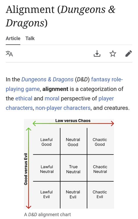 I First Discovered The ‘dandd Alignment Chart In 1979 At Age 12 During