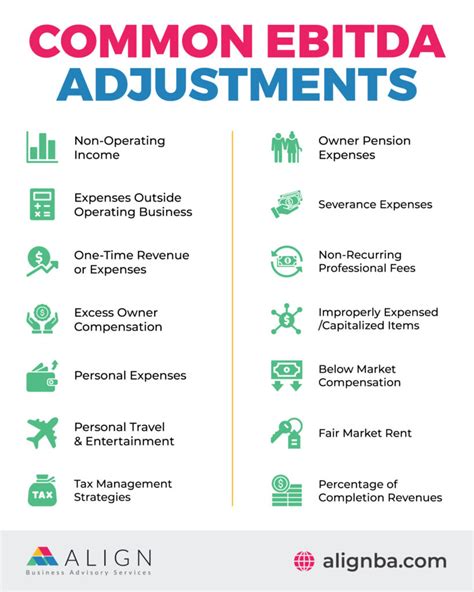 Understanding Common Ebitda Adjustments Align Ba
