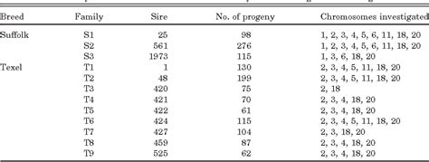 Table 1 From Mapping Of Quantitative Trait Loci For Growth And Carcass Traits In Commercial