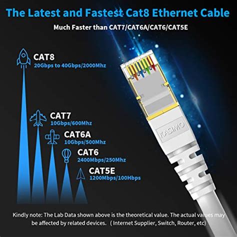 CAT Ethernet Cable FT KASIMO Cat Internet Cable Gbps With RJ Gold Plated Connector